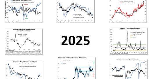 Topdown Charts | Callum Thomas | Substack