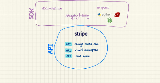Technically | Justin | Substack