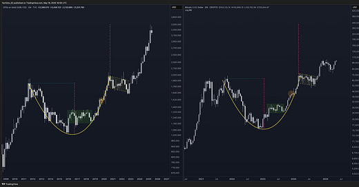 TechDev Newsletter | Substack