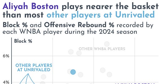 Plot the Ball | Ben Wylie | Substack