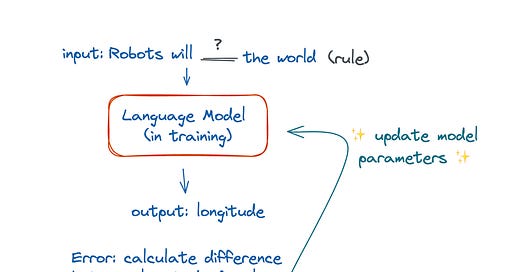 janvi kalra | Substack
