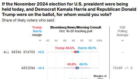 Political News Items | John Ellis | Substack