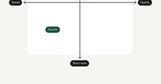 Elena's Growth Scoop | Elena Verna | Substack