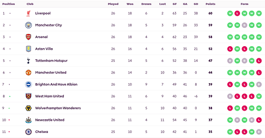 profspur analysis | Substack