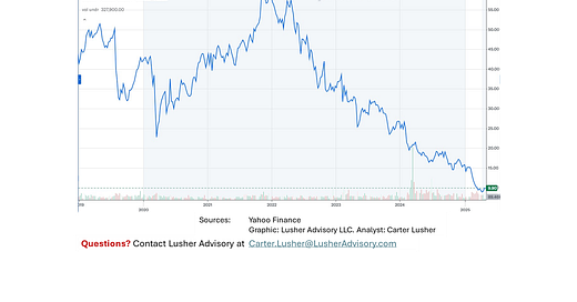 Lusher Advisory: AR Intelligence | Lusher Advisory: AR Insights | Substack