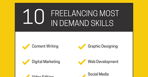 Top 10 Freelancing Most in Demand Skills to Succeed