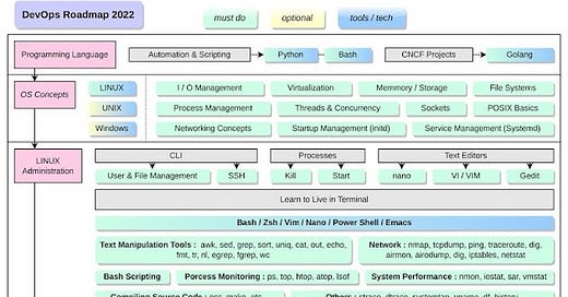 Javarevisited Newsletter | javinpaul | Substack