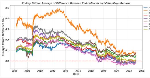 QuantSeeker | Substack