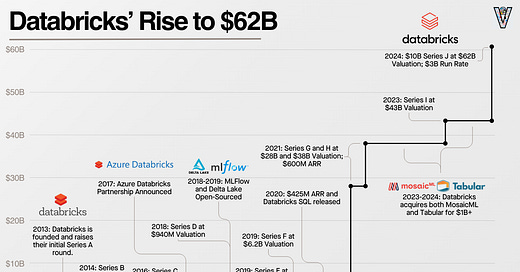 Generative Value | Eric Flaningam | Substack