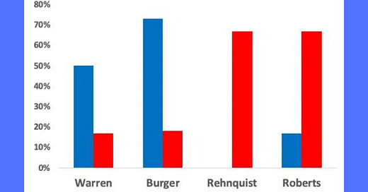 Weekend Reading | Michael Podhorzer | Substack