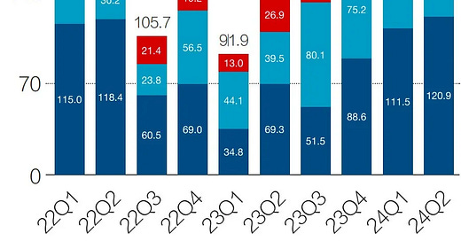 China’s Weird Chip Surplus, Explained