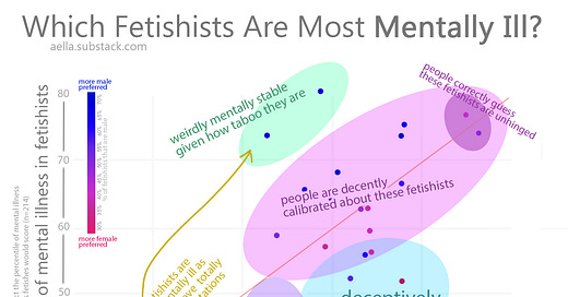 Knowingless | Aella | Substack