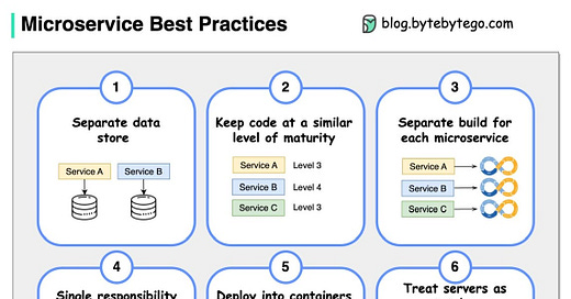 EP67: Top 9 Microservice Best Practices
