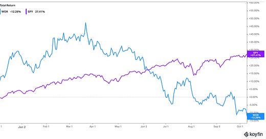 Flyover Stocks | Todd Wenning | Substack