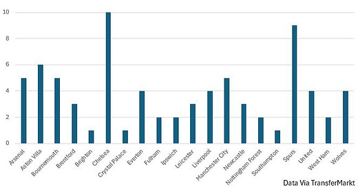 Cannon Stats - The Analytics Podcast | Scott Willis | Substack