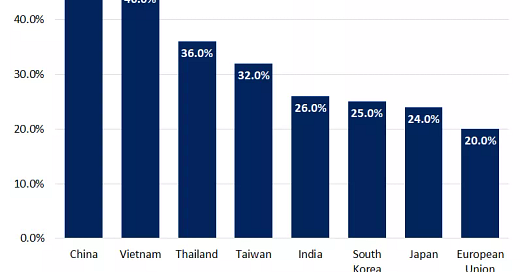 VolumeLeaders.com | Substack