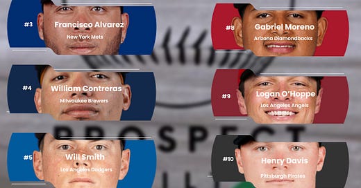 ProspectTilt | Prospect Tilt | Substack