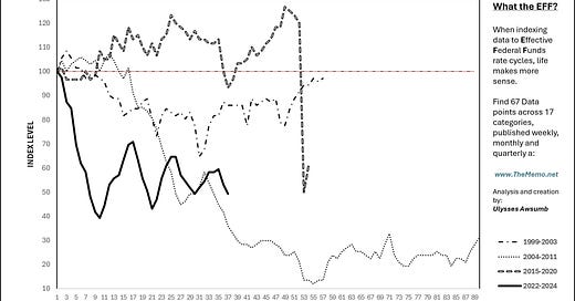 The Memo | Ulysses Awsumb | Substack