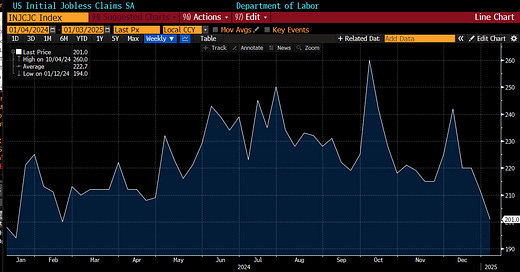 market vibes | Alyosha | Substack
