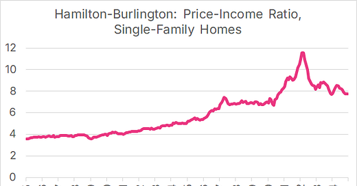 Missing Middle Initiative | Substack