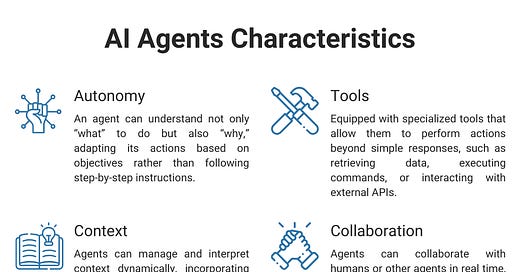 Step By Step Introduction To Ai Agents By Paweł Huryn