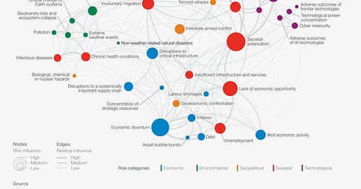 Complexity Thoughts | Manlio De Domenico | Substack