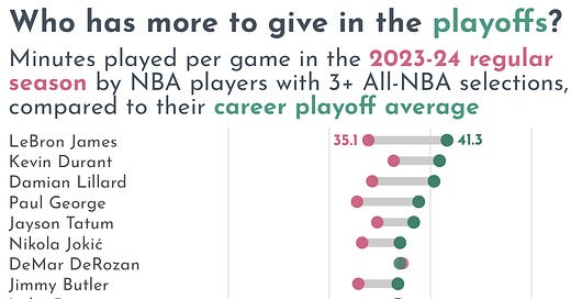 Plot the Ball | Ben Wylie | Substack