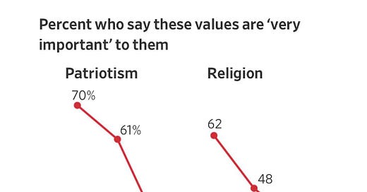 The Intersection | Patrick Ruffini | Substack