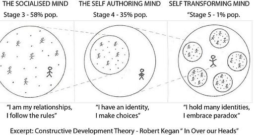 Blockbuster Blueprint with Michael Simmons | Substack