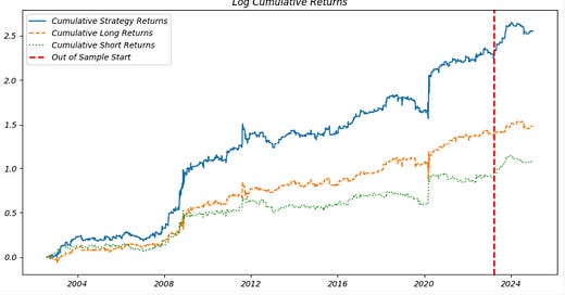 QuantSeeker | Substack