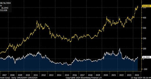 Golden Portfolio | Garrett Goggin, CFA | Substack