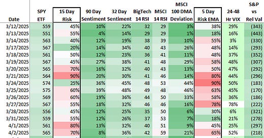 The Data-Driven Investor | Substack