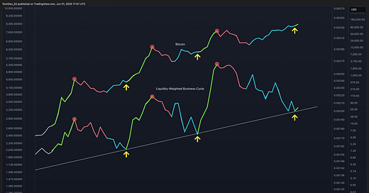 TechDev Newsletter | Substack