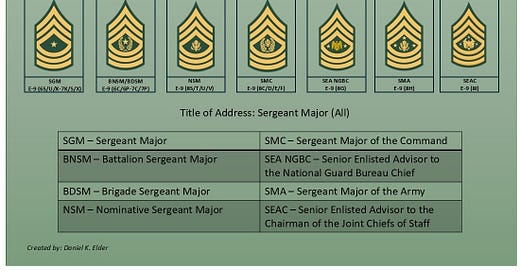 I.am.NCO | Daniel K. Elder | Substack
