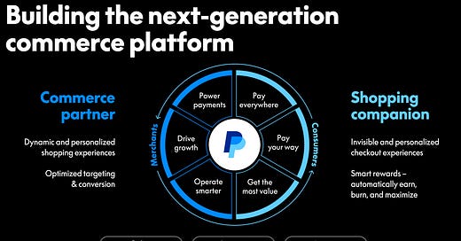 Fintech Wrap Up | Sam Boboev | Substack