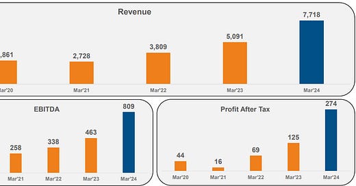 Money Muscle | Substack