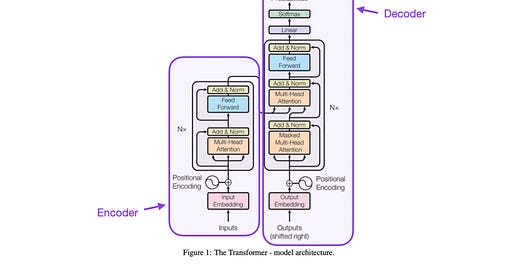 Understanding Large Language Models