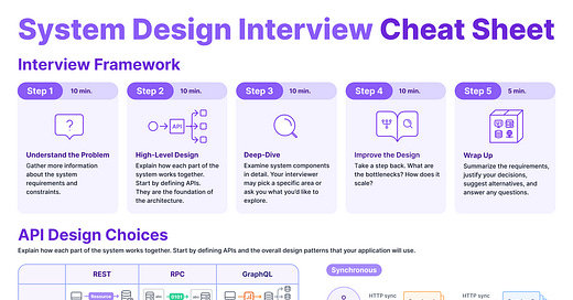 Javarevisited Newsletter | javinpaul | Substack