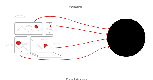 Evolution of the Netflix API Architecture