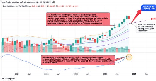 Simon’s Substack | Substack