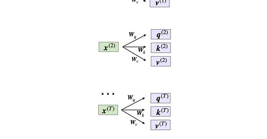 Understanding Self-Attention, Multi-Head Attention, Cross-Attention, and Causal-Attention in LLMs