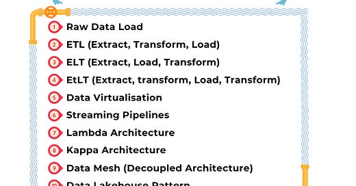 10 Pipeline Design Patterns for Data Engineers