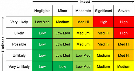 What is a Risk Matrix, How to prioritize Risks in Project Management