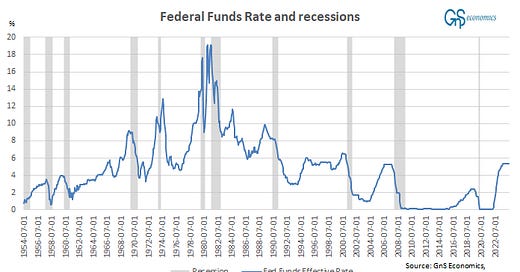 The Coming Economic Collapse