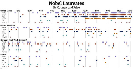I Might Be Wrong | Jeff Maurer | Substack