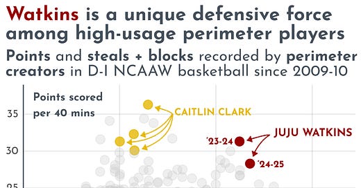 Plot the Ball | Ben Wylie | Substack