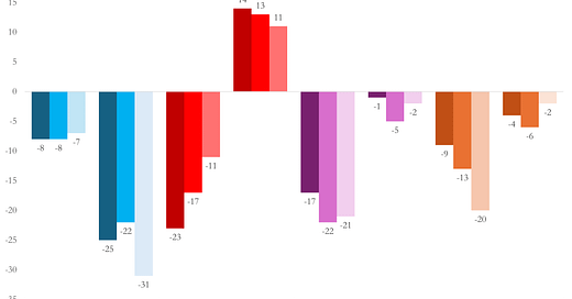 The Swingometer | Rob Ford | Substack
