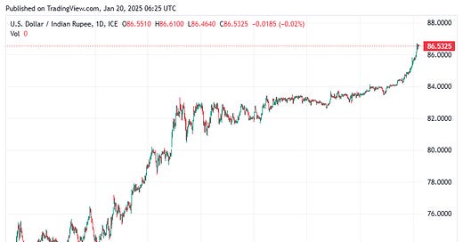 The Valuation Story | Akash Pandey | Substack