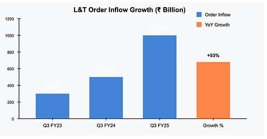Value Picks | Substack