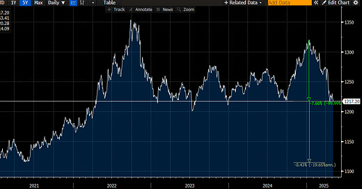 Paper Alfa - Macro & More | Substack